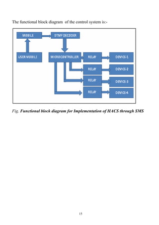 Synopsis on sms based home appliances control | DOC