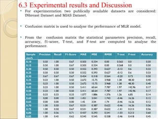 EARLY DETECTION AND CLASSIFICATION OF BREAST CANCER USING MAMMOGRAMS ...