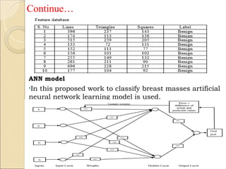 EARLY DETECTION AND CLASSIFICATION OF BREAST CANCER USING MAMMOGRAMS ...
