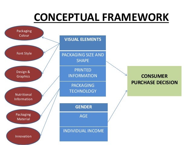 Synopsis preentation by dj