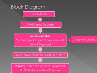Power Grid Control System | PPT