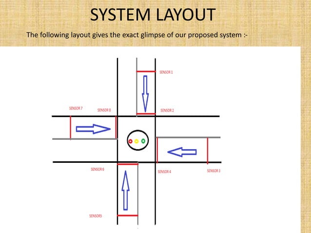 density based traffic monitoring system | PPTX