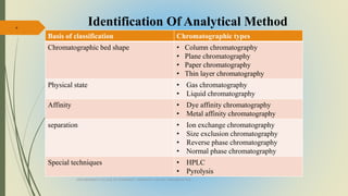 Development of analytical method by RP-HPLC for marketed drug ...