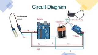 Arduino based automatic plant irrigation system | PPTX | Agriculture ...