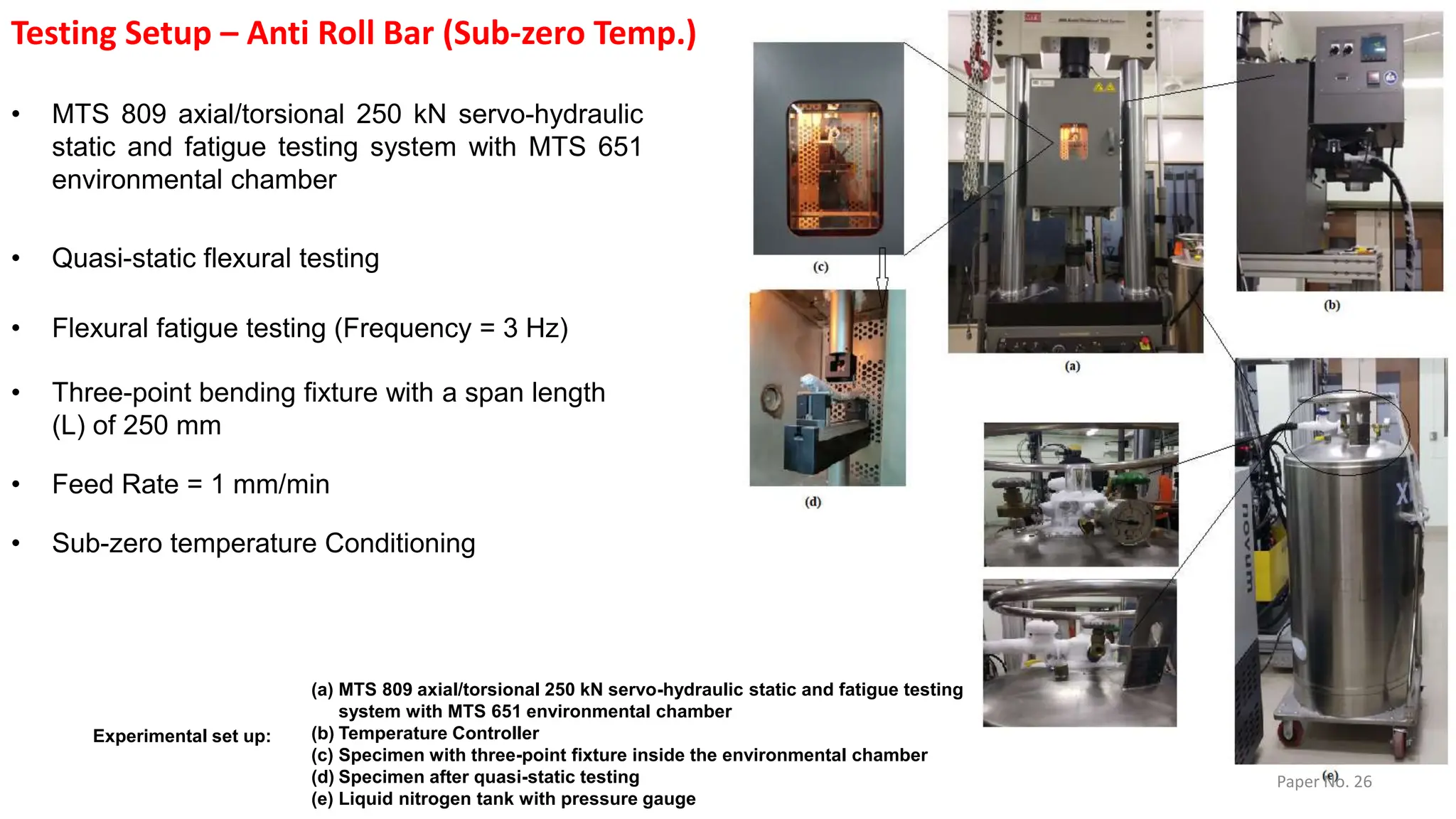 Sub Zero temperature Mechanical properties of Automotive Materials ...