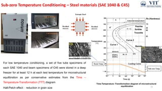 Sub Zero temperature Mechanical properties of Automotive Materials ...