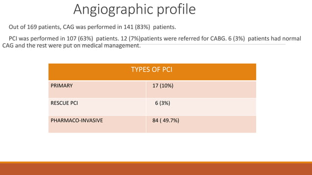 clinical and angiographic profilr of armed force personnel presenting as acs.pptx