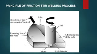 Friction Stir Welding | PPT