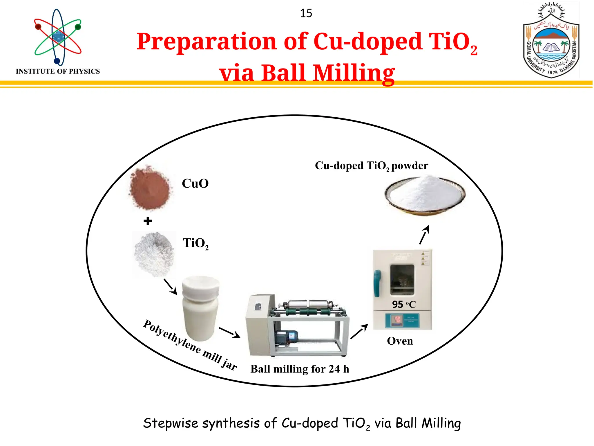 Synopsis presentation gfdsgfsgfsof GM.pptx