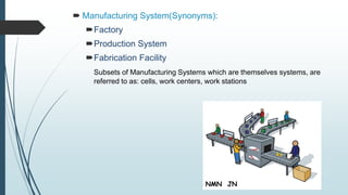 Operational Analysis of manufacturing unit by NMN | PPT