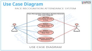 Synopsis Prsentation For Facial Recognition For Attendance management ...