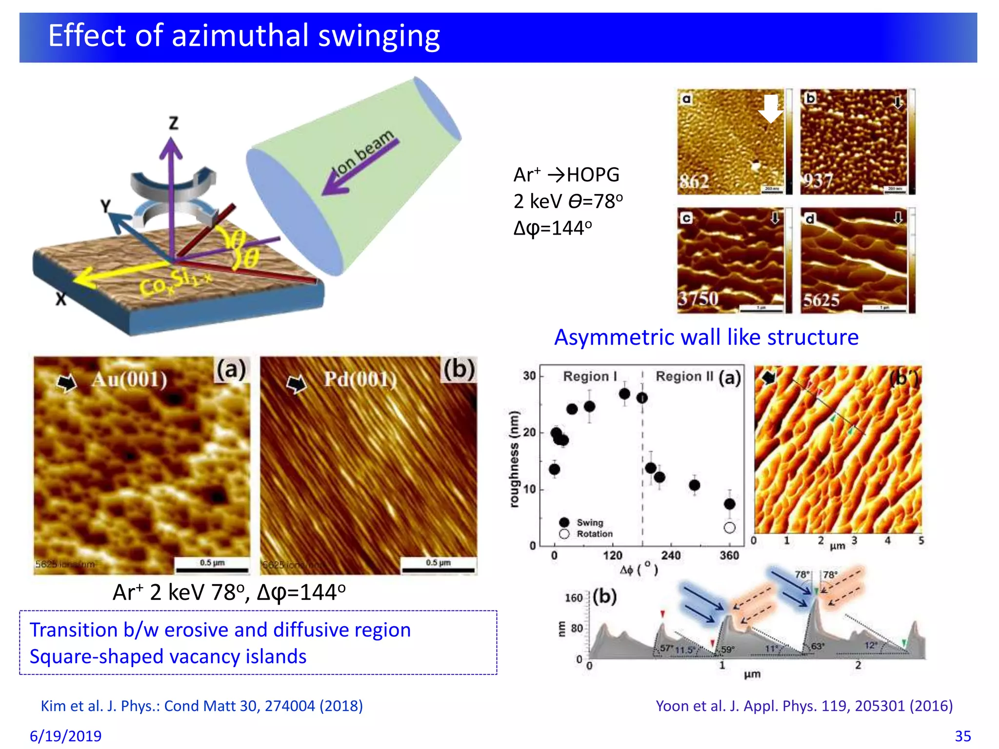 binary compound surface nanopatterning using ion beam, nano ripple, nanoripple | PPT