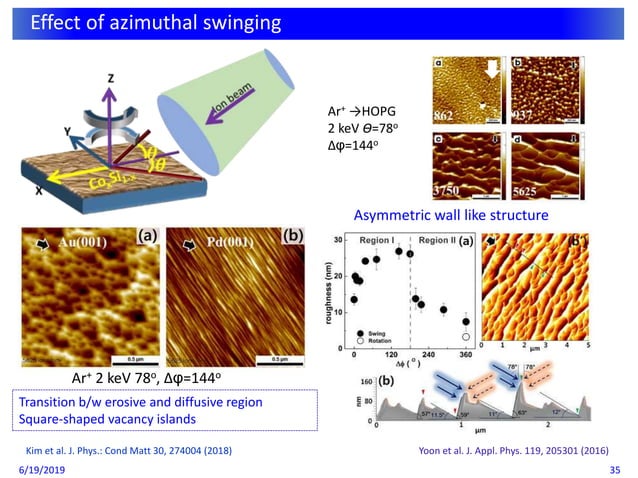 binary compound surface nanopatterning using ion beam, nano ripple, nanoripple | PPT