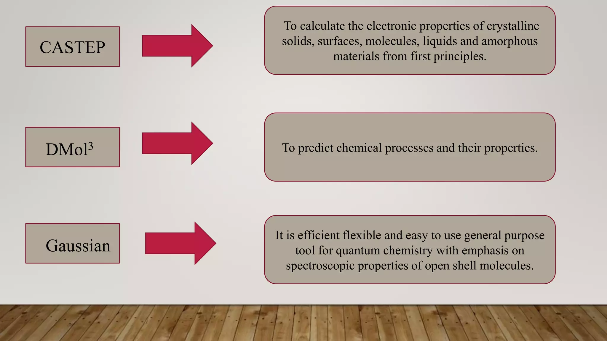 Synopsis slides 2022 final.pptx | Chemistry | Science