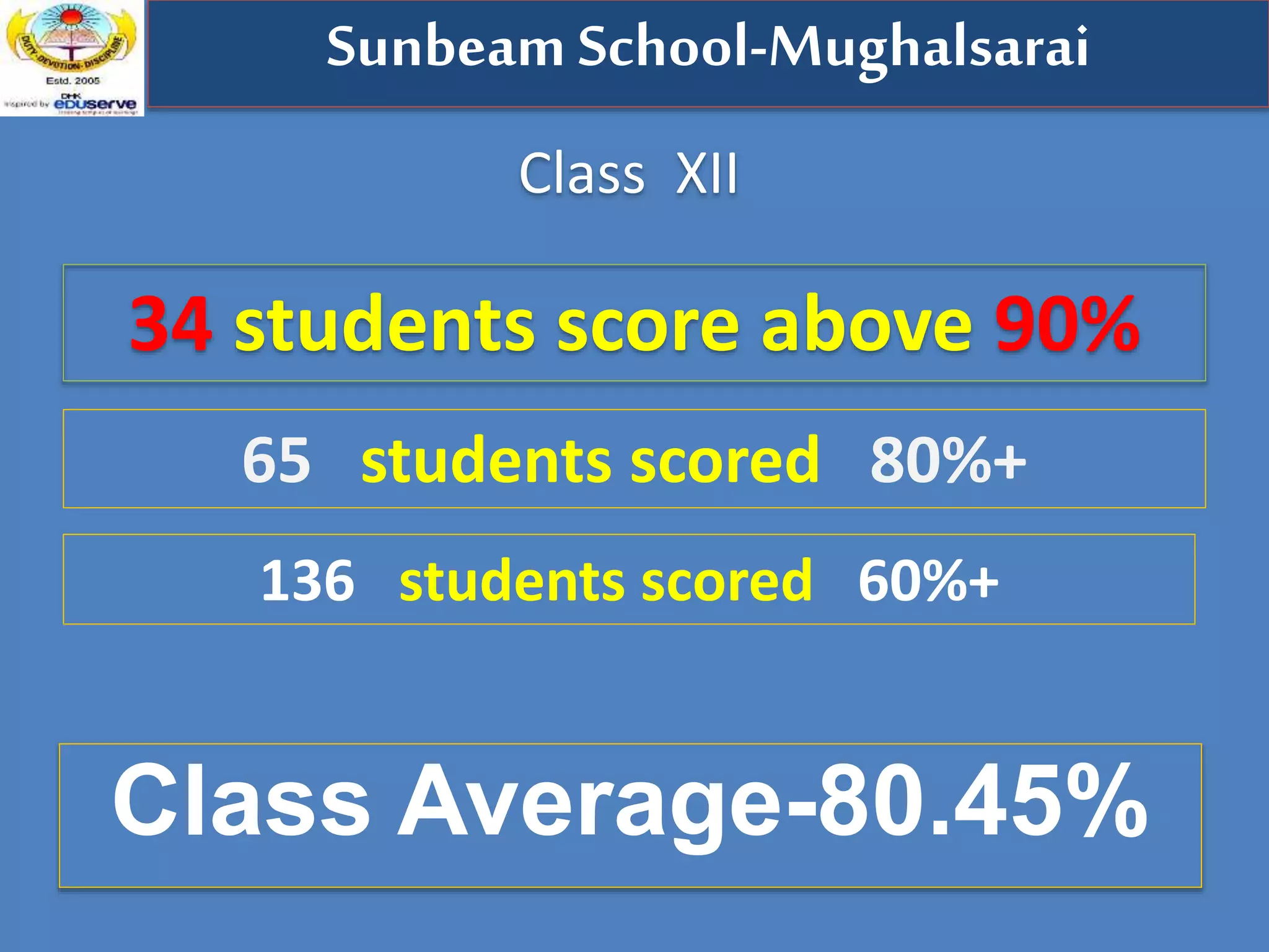 Synopsis x result 2019 sunbeam school mughalsarai | PPT