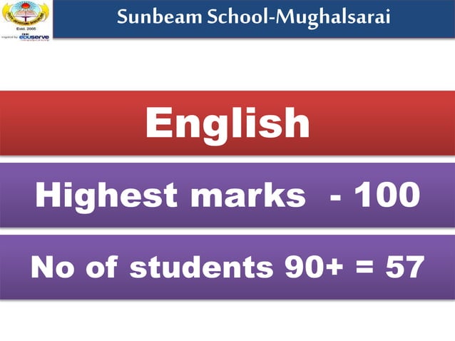 Synopsis x result 2019 sunbeam school mughalsarai | PPT