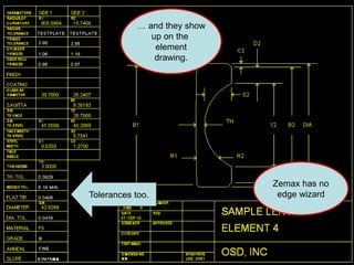 SYNOPSYS -- Zemax Comparison.pptx