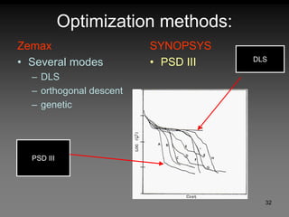 SYNOPSYS -- Zemax Comparison.pptx