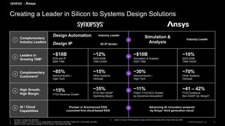 Synopsys and Ansys Acquisition_FINAL.pdf