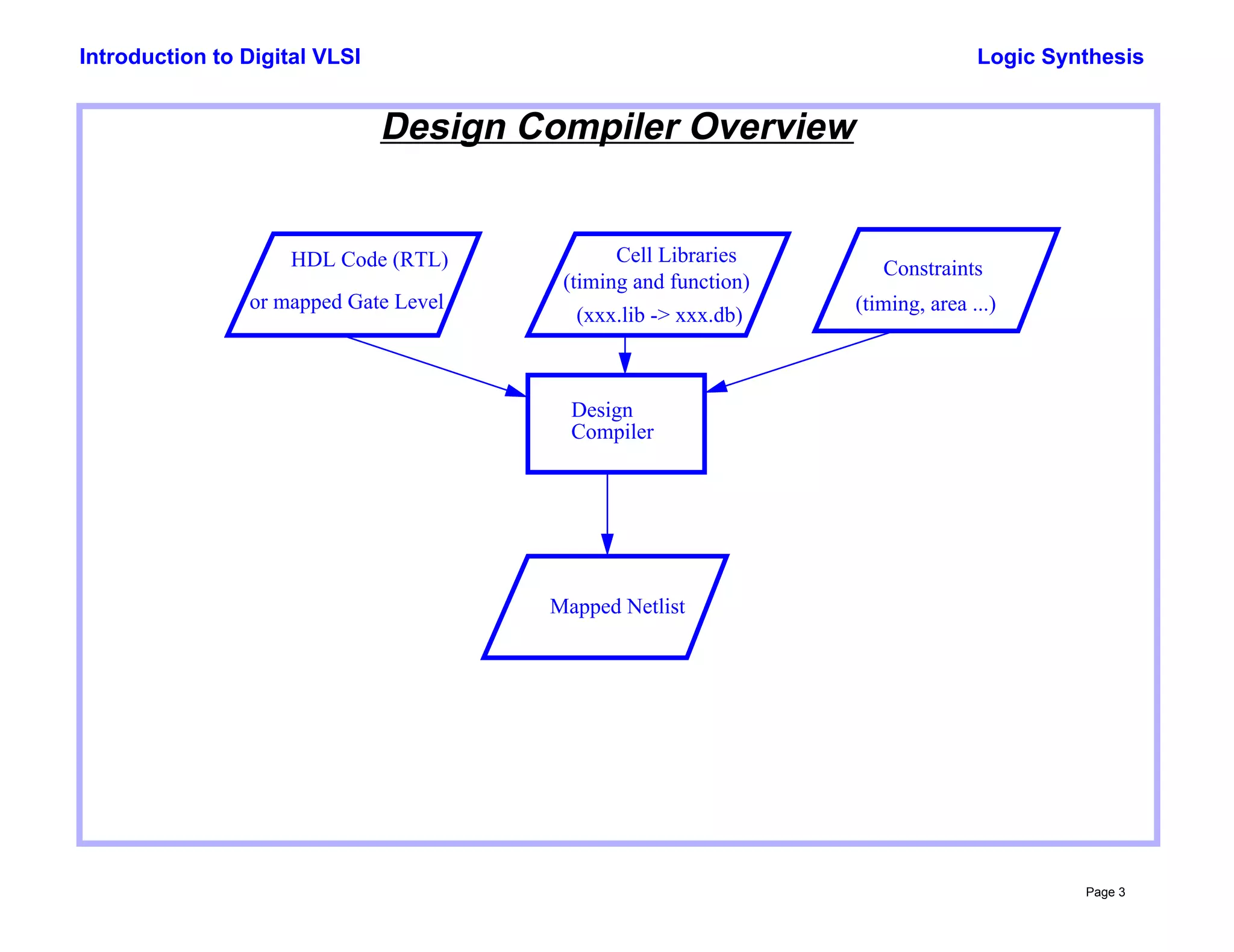 synopsys logic synthesis | PDF