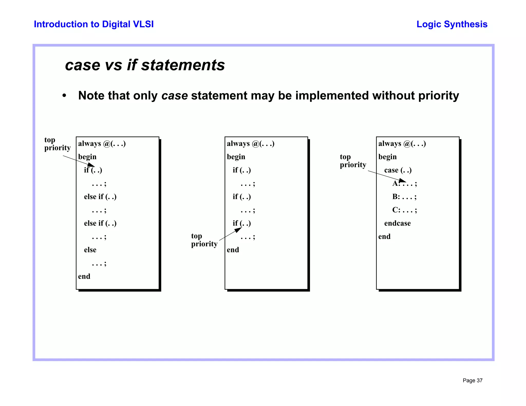 synopsys logic synthesis | PDF
