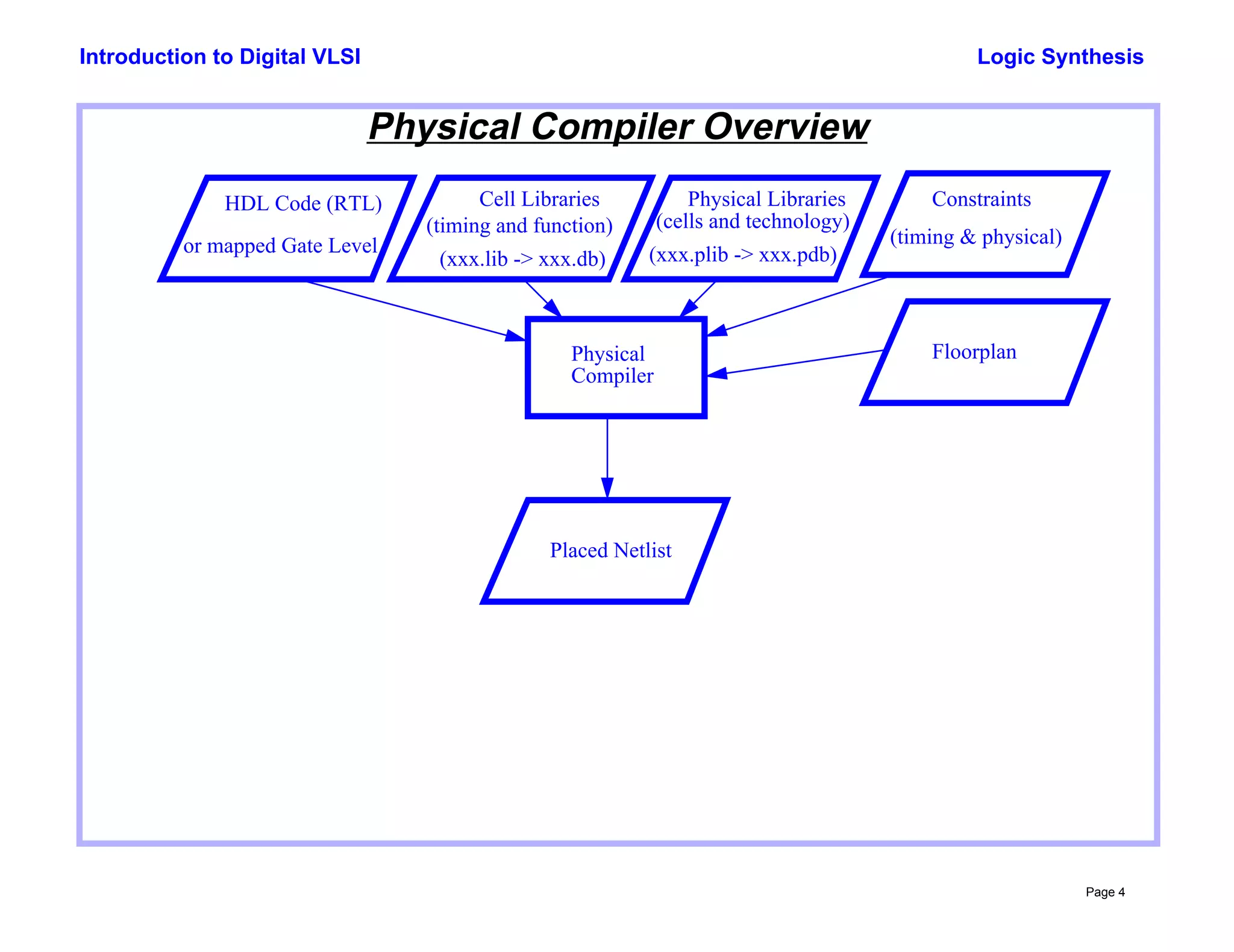 synopsys logic synthesis | PDF
