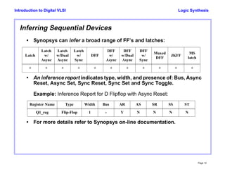 synopsys logic synthesis | PDF