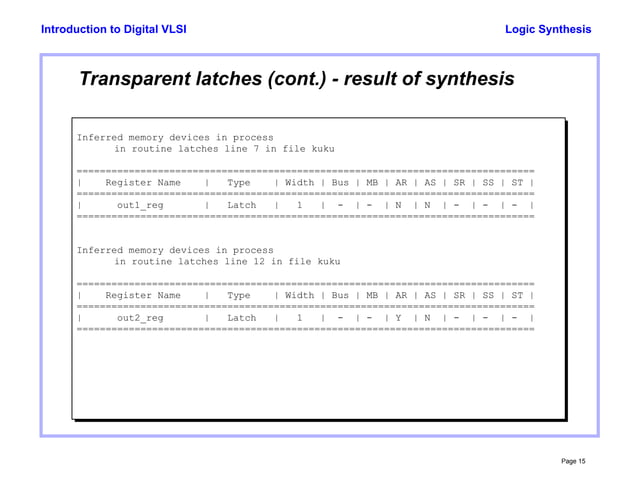 synopsys logic synthesis | PDF
