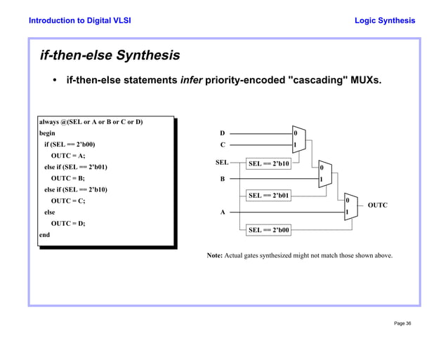 synopsys logic synthesis | PDF