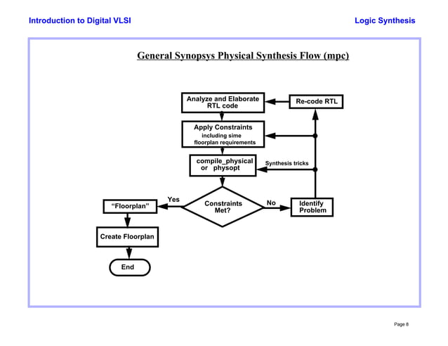 synopsys logic synthesis | PDF