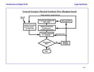 synopsys logic synthesis | PDF