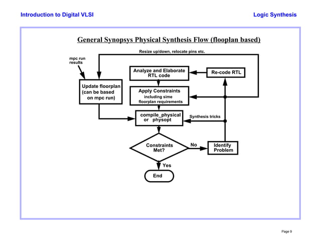 synopsys logic synthesis | PDF