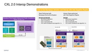 Q1 Memory Fabric Forum: Building Fast and Secure Chips with CXL IP | PPT