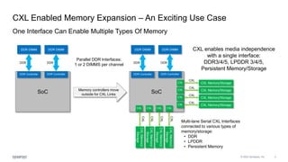 Q1 Memory Fabric Forum: Building Fast and Secure Chips with CXL IP | PPT