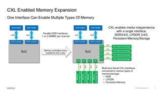 Synopsys: Achieve First Pass Silicon Success with Synopsys CXL IP Solutions | PPT