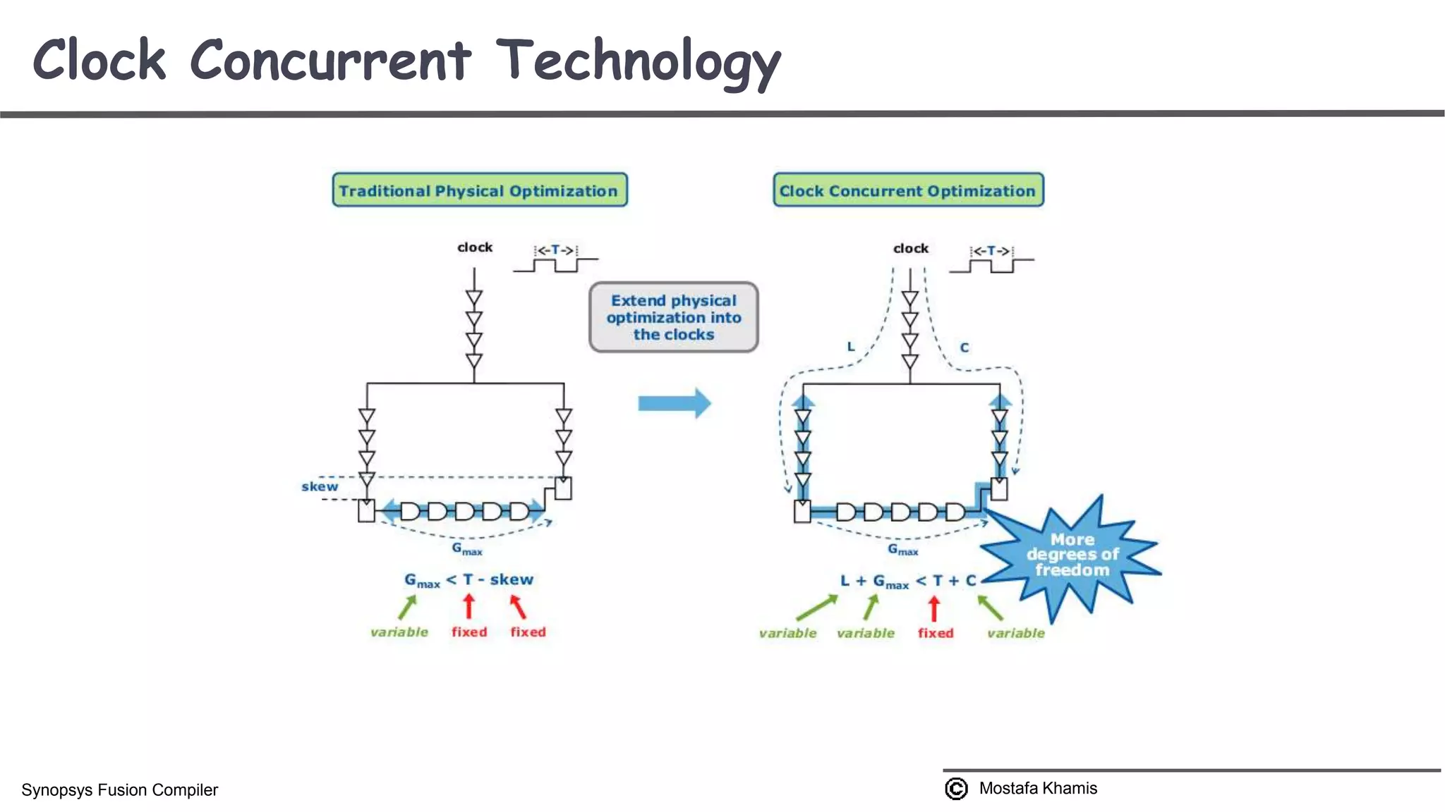 Synopsys Fusion Compiler-Comprehensive RTL-to-GDSII Implementation System | PPTX