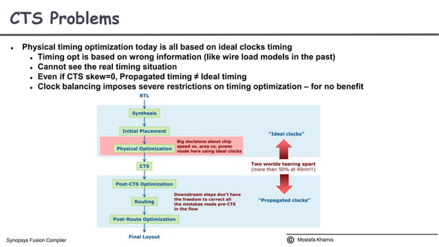 Synopsys Fusion Compiler-Comprehensive RTL-to-GDSII Implementation System | PPTX