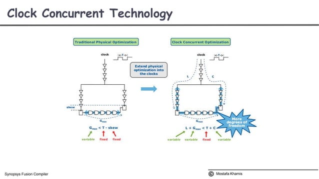Synopsys Fusion Compiler-Comprehensive RTL-to-GDSII Implementation System | PPTX