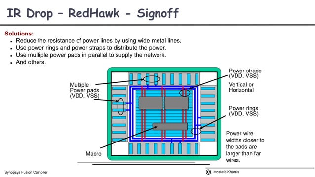 Synopsys Fusion Compiler-Comprehensive RTL-to-GDSII Implementation ...