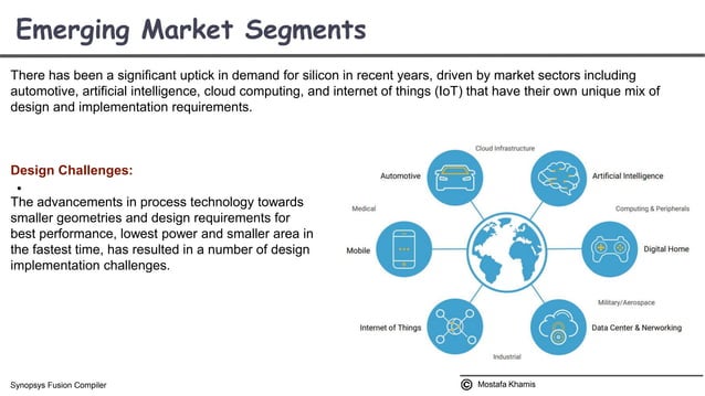 Synopsys Fusion Compiler-Comprehensive RTL-to-GDSII Implementation ...
