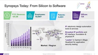 Synopsys_site.pptx | Computer Software and Applications | Computing