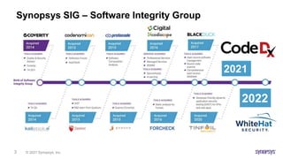 Synopsys_site.pptx | Computer Software and Applications | Computing