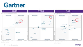 Synopsys_site.pptx | Computer Software and Applications | Computing