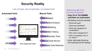 Synopsys_site.pptx | Computer Software and Applications | Computing