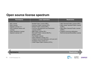 Webinar–What You Need To Know About Open Source Licensing | PPT