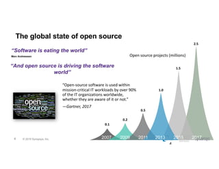 Webinar–What You Need To Know About Open Source Licensing | PPT