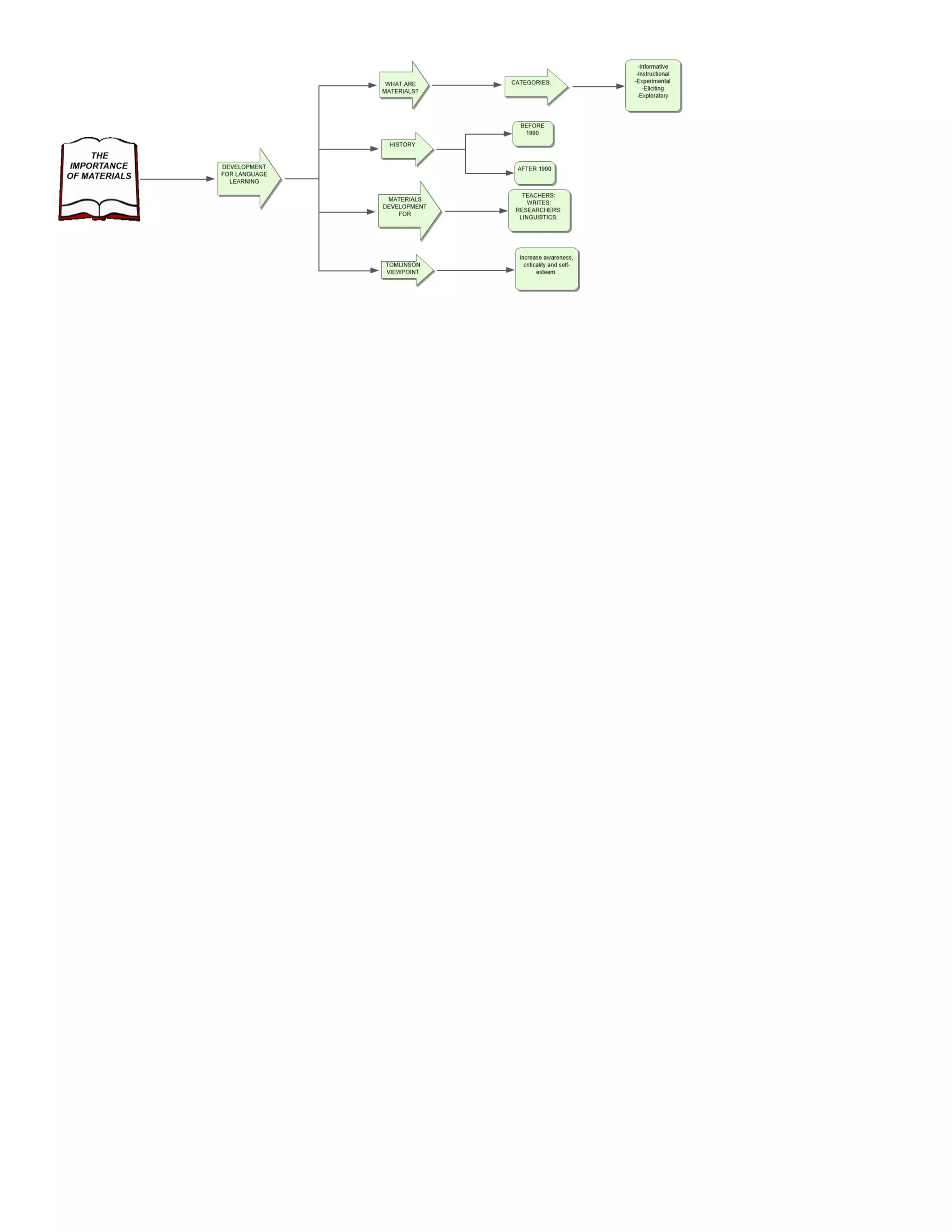 Synoptic chart. | RTF