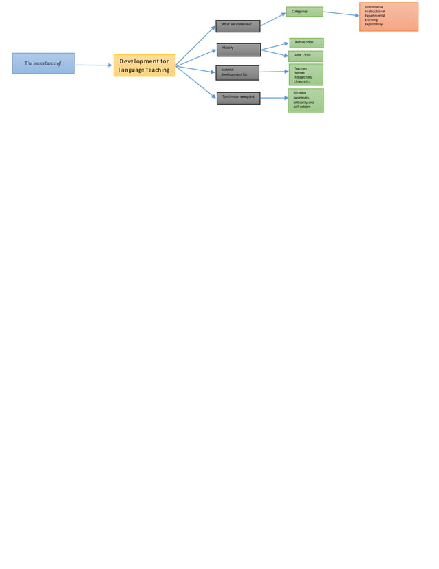 Synoptic chart | PDF