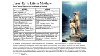 Synoptic Gospels: Jesus' Early Life | PPT | Free Download