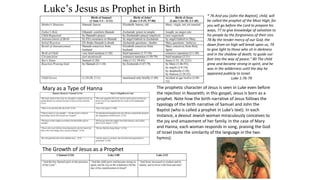 Synoptic Gospels: Jesus' Early Life | PPT | Free Download